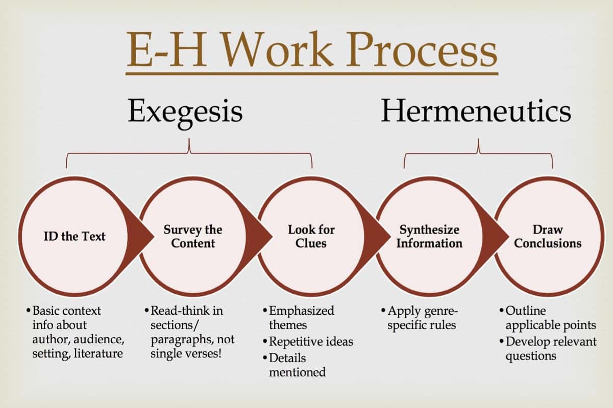 How to Read the Bible and Get the Most Out Of It | Glasgow Church of Christ